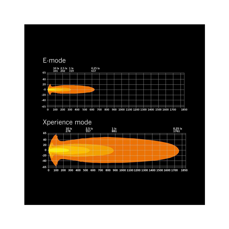 Siberia X 9 Extraljus | LED Extraljus | Pgtech AB
