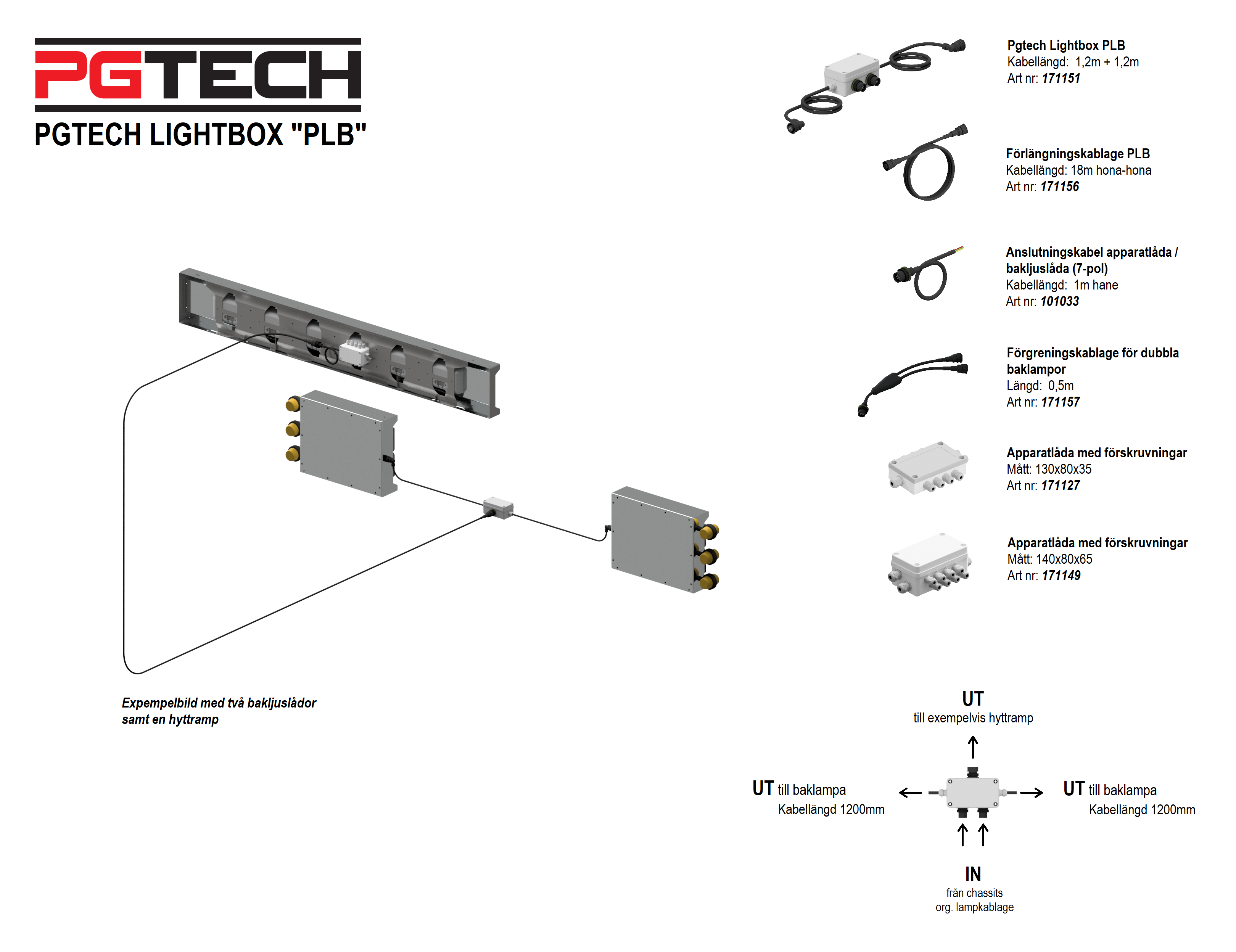 Pgtech Lightbox till hyttramp